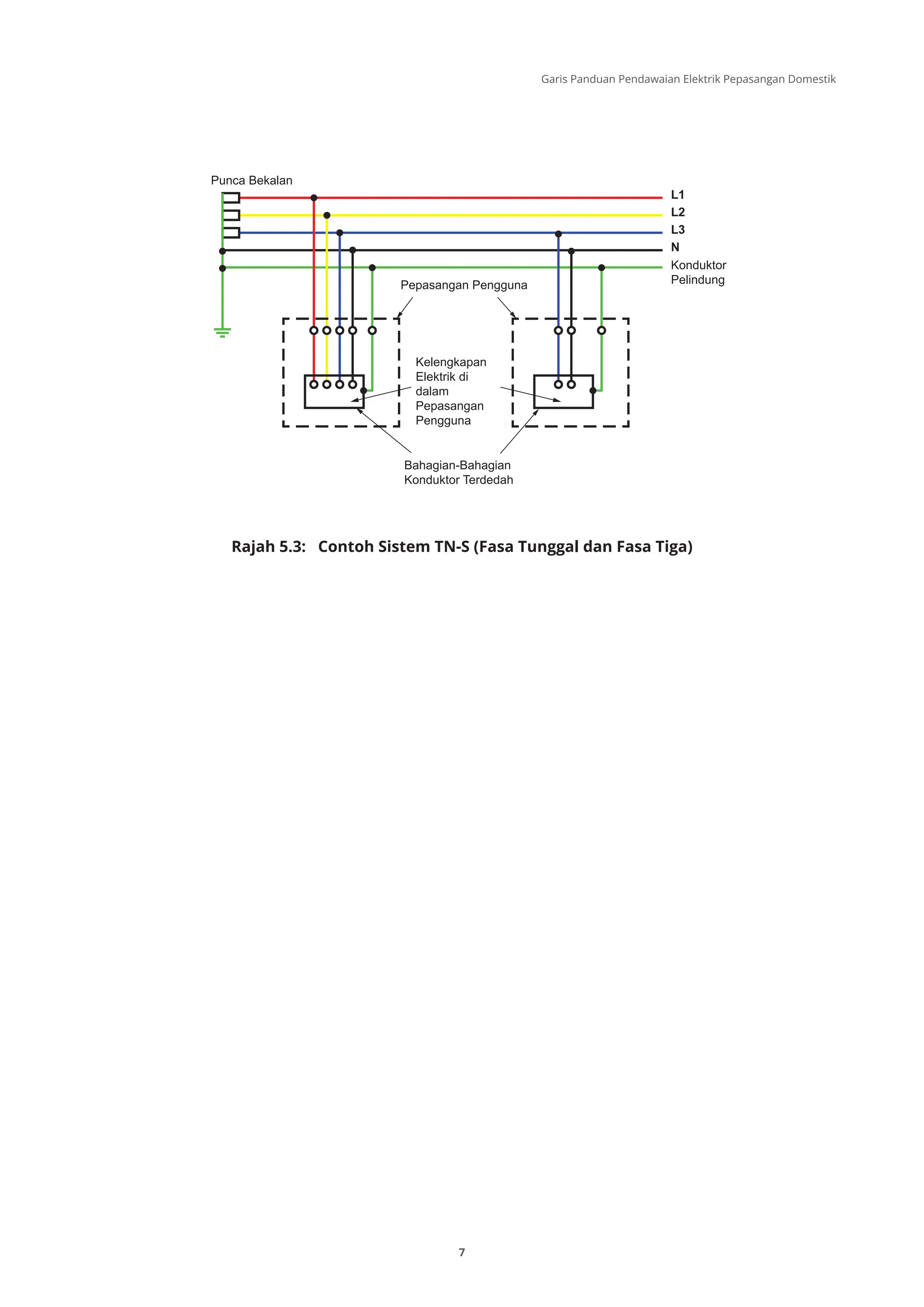 Garis Panduan Pendawaian Elektrik Pepasangan Domestik.pdf
