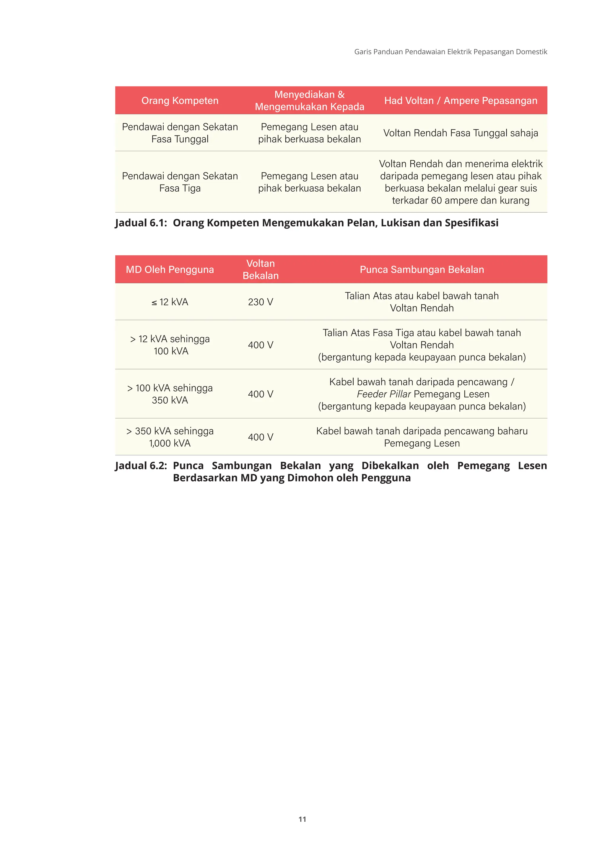 Garis Panduan Pendawaian Elektrik Pepasangan Domestik.pdf