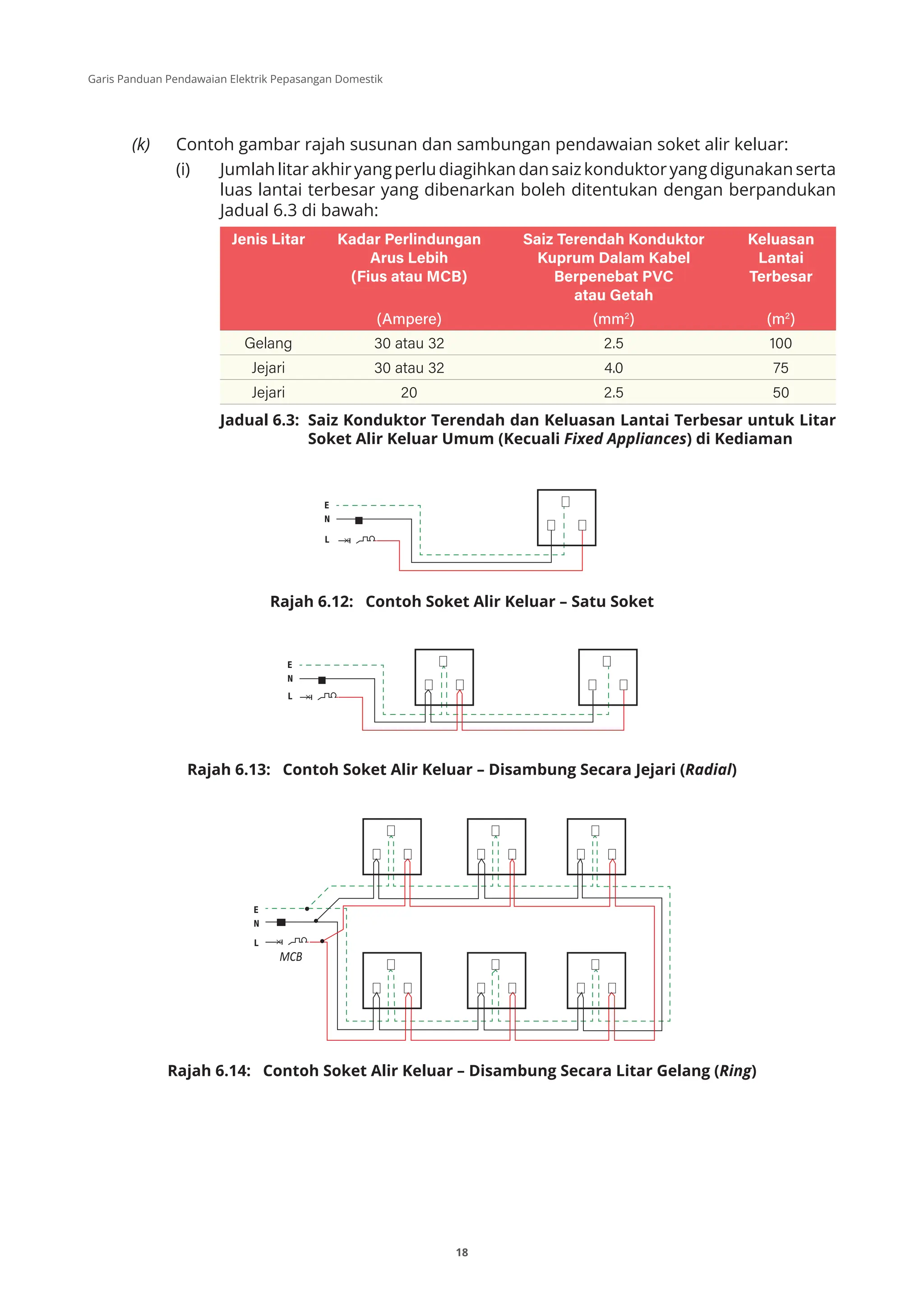 Garis Panduan Pendawaian Elektrik Pepasangan Domestik.pdf