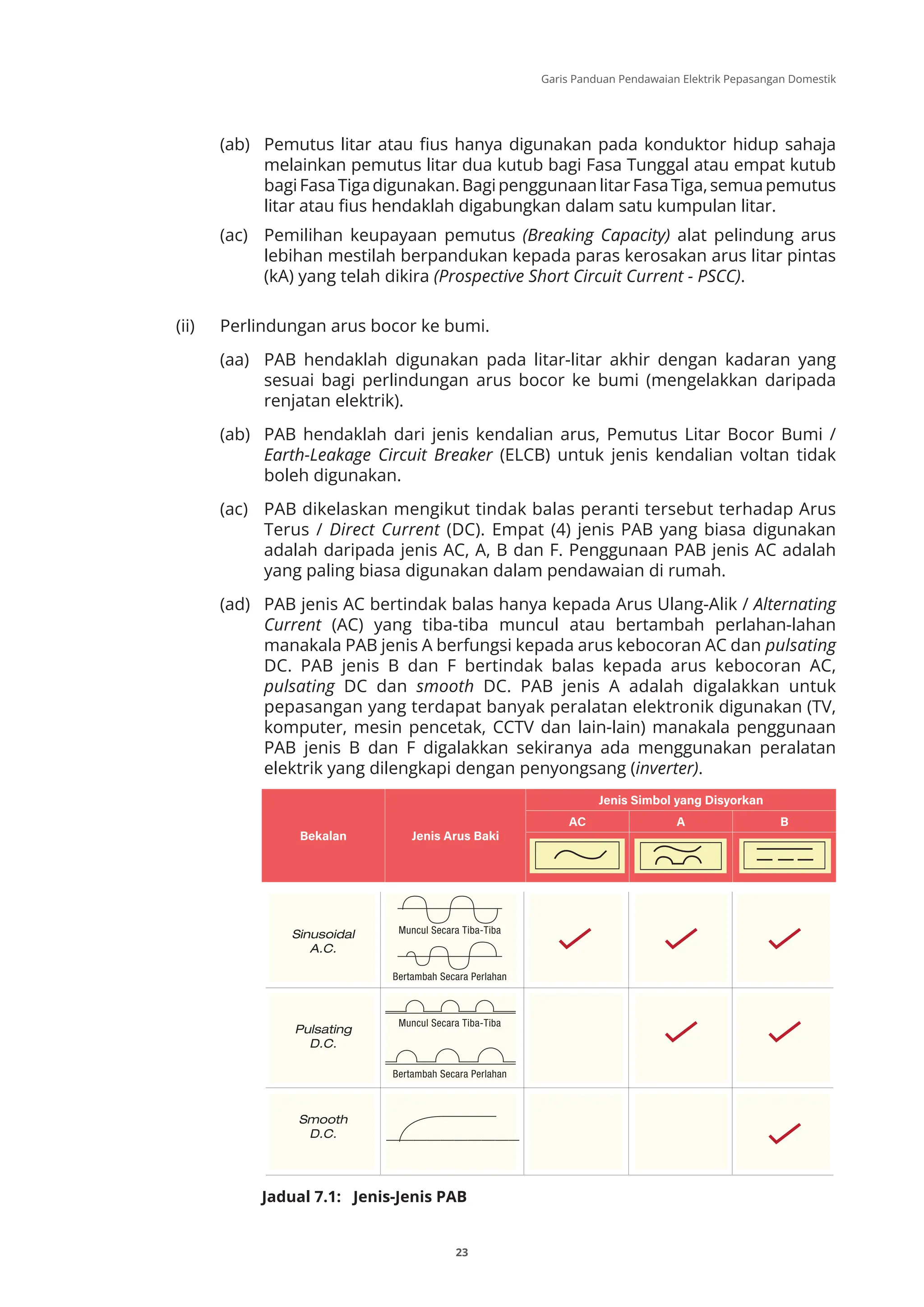 Garis Panduan Pendawaian Elektrik Pepasangan Domestik.pdf