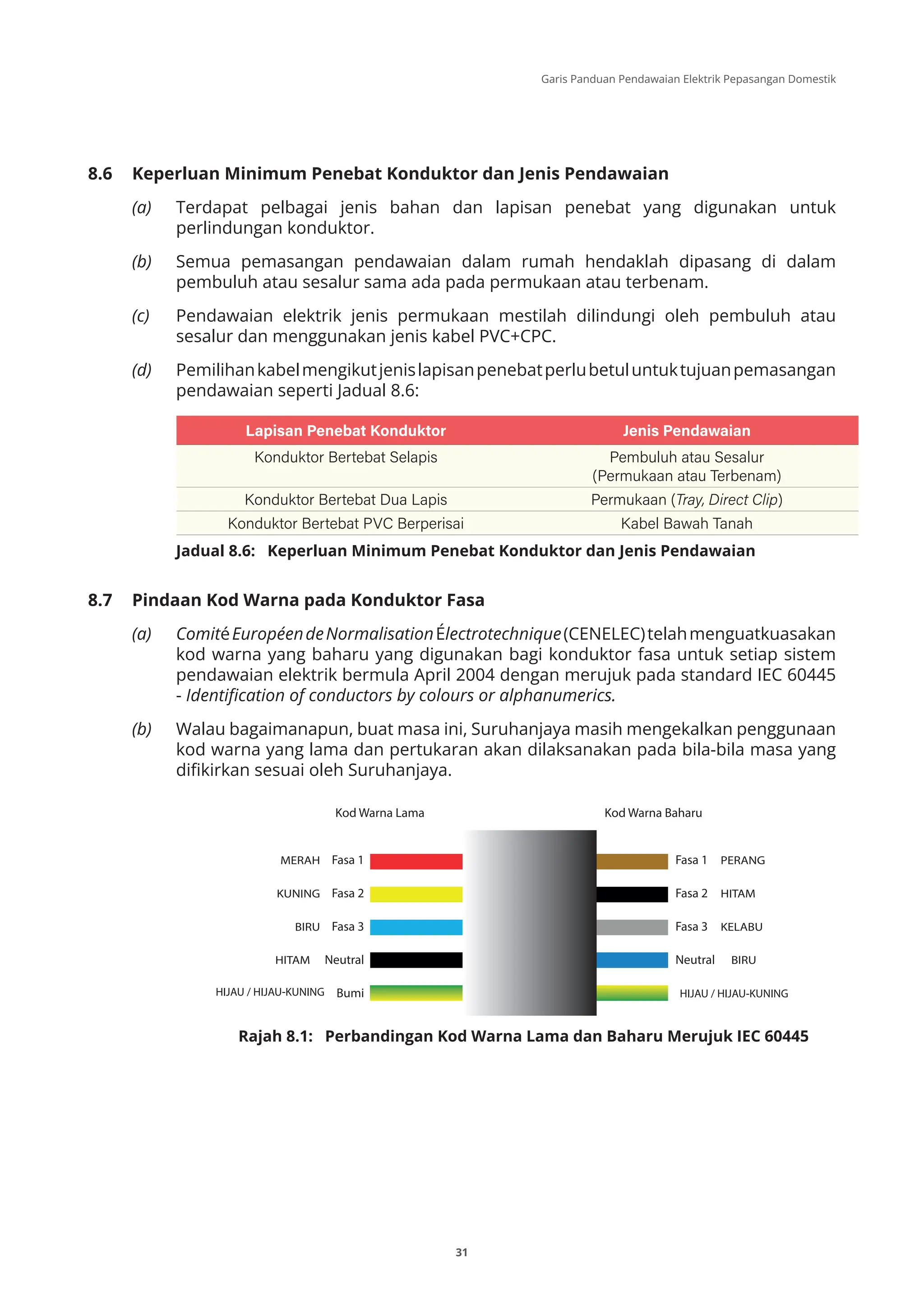 Garis Panduan Pendawaian Elektrik Pepasangan Domestik.pdf