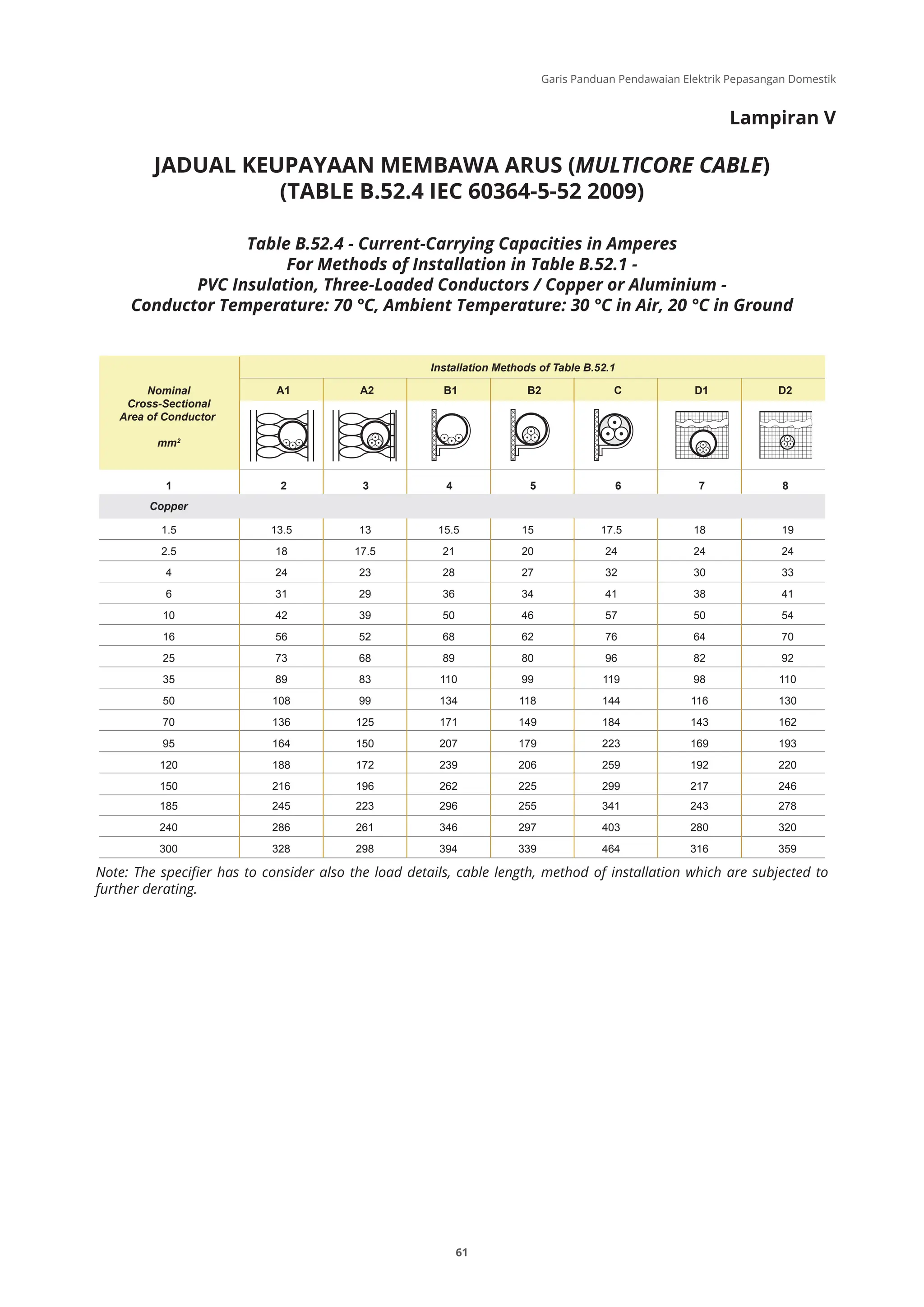 Garis Panduan Pendawaian Elektrik Pepasangan Domestik.pdf