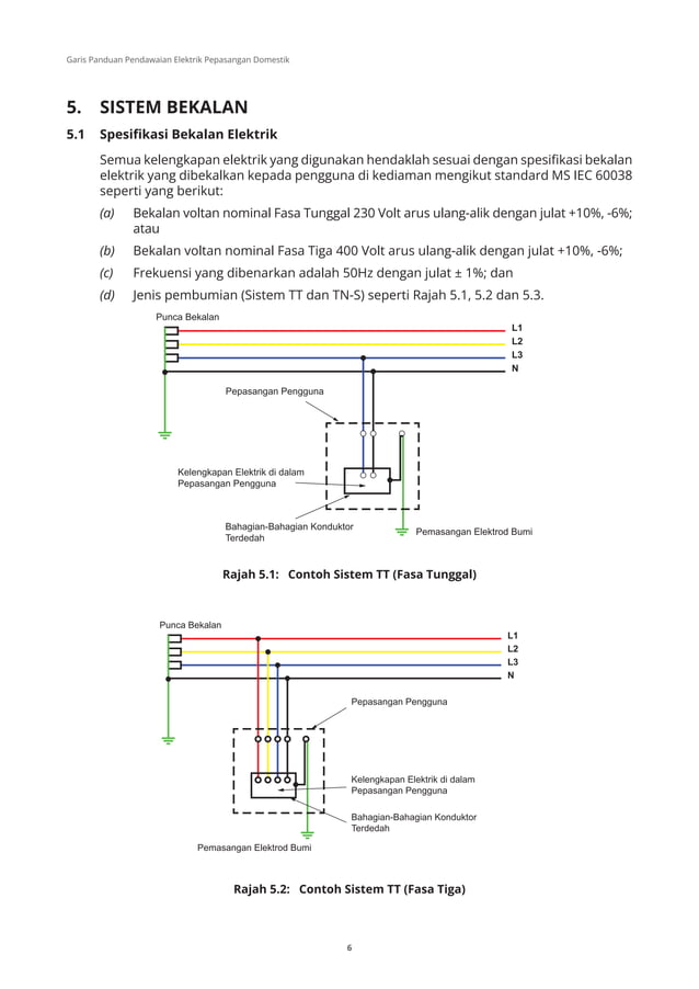 Garis Panduan Pendawaian Elektrik Pepasangan Domestik.pdf