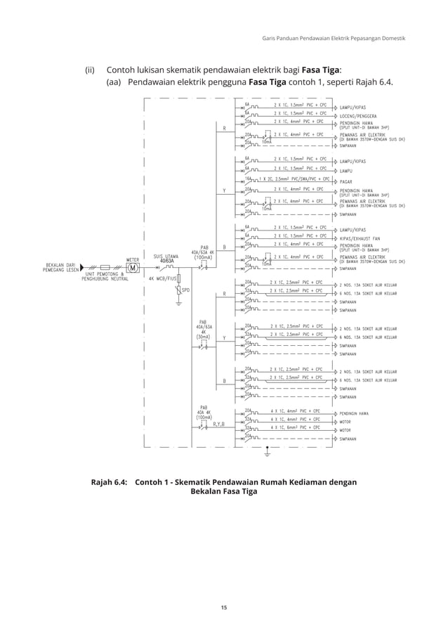 Garis Panduan Pendawaian Elektrik Pepasangan Domestik.pdf