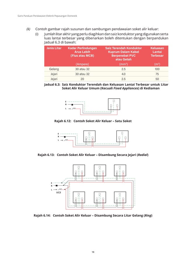 Garis Panduan Pendawaian Elektrik Pepasangan Domestik.pdf