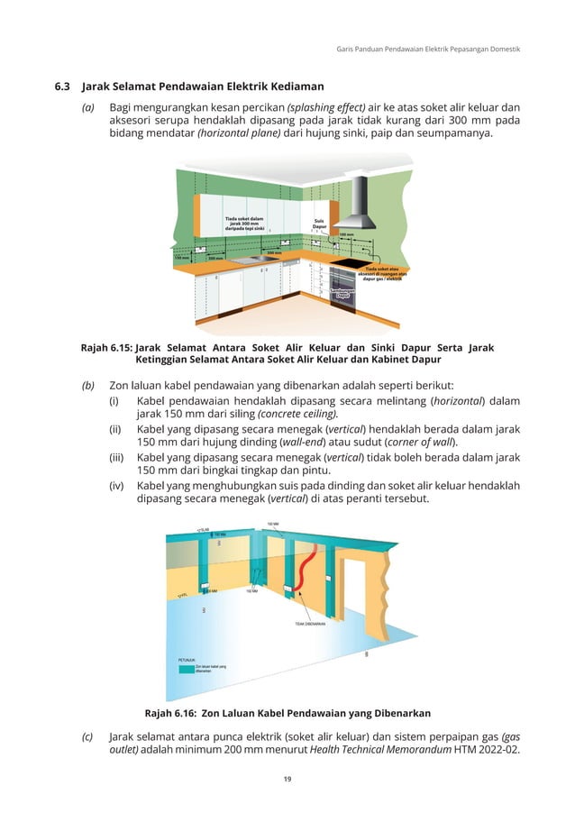 Garis Panduan Pendawaian Elektrik Pepasangan Domestik.pdf