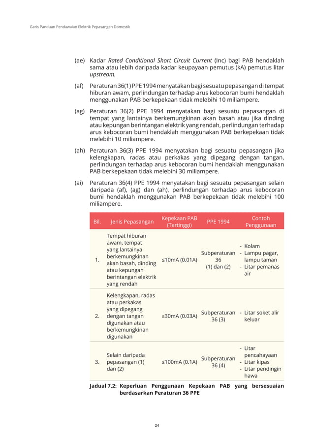 Garis Panduan Pendawaian Elektrik Pepasangan Domestik.pdf