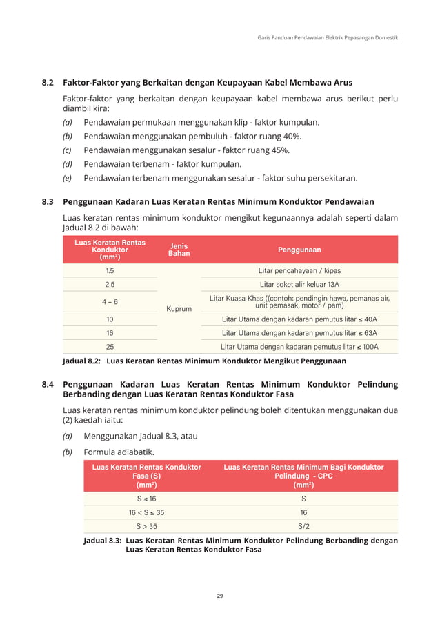 Garis Panduan Pendawaian Elektrik Pepasangan Domestik.pdf