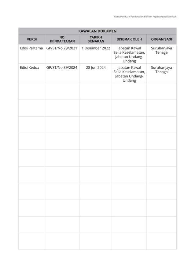 Garis Panduan Pendawaian Elektrik Pepasangan Domestik.pdf