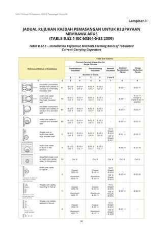 Garis Panduan Pendawaian Elektrik Pepasangan Domestik.pdf
