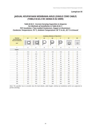 Garis Panduan Pendawaian Elektrik Pepasangan Domestik.pdf