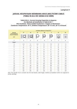 Garis Panduan Pendawaian Elektrik Pepasangan Domestik.pdf