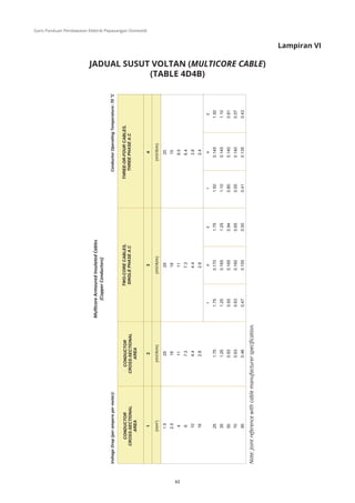 Garis Panduan Pendawaian Elektrik Pepasangan Domestik.pdf