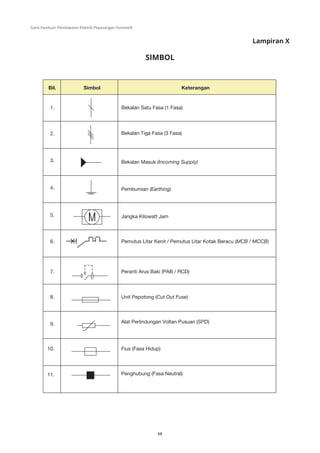 Garis Panduan Pendawaian Elektrik Pepasangan Domestik.pdf