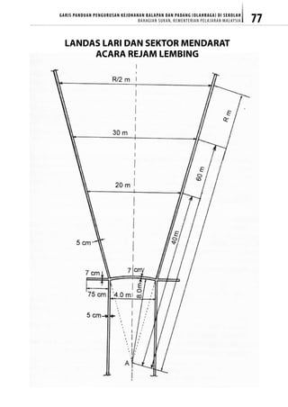 Garis panduan pengurusan kejohanan balapan dan padang | PDF