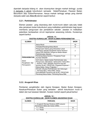 Garis Panduan Pentaksiran Aktiviti Jasmani Sukan dan Kokurikulum PAJSK Sekolah Menengah.pdf