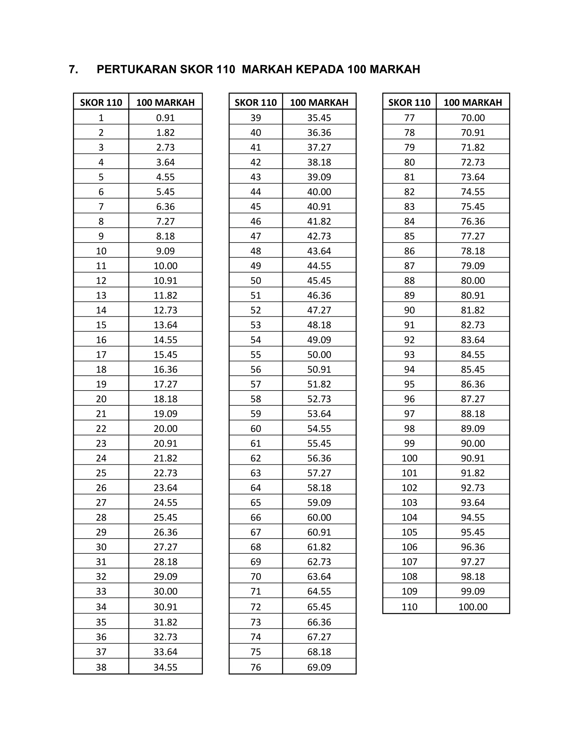 Garis Panduan Pentaksiran Aktiviti Jasmani, Sukan dan Kokurikulum ...