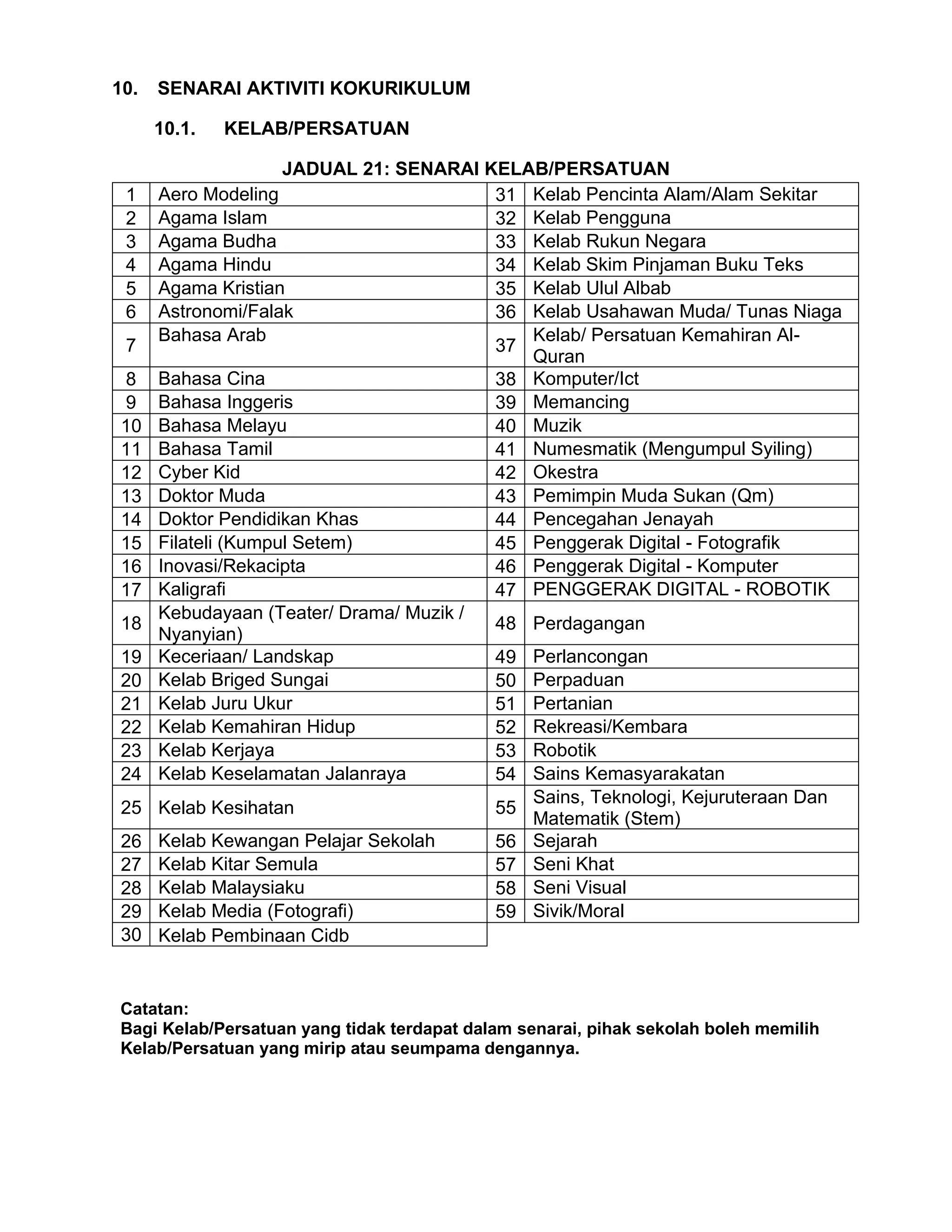 Garis Panduan Pentaksiran Aktiviti Jasmani, Sukan dan Kokurikulum Sekolah Rendah (PAJSK - SR).pdf