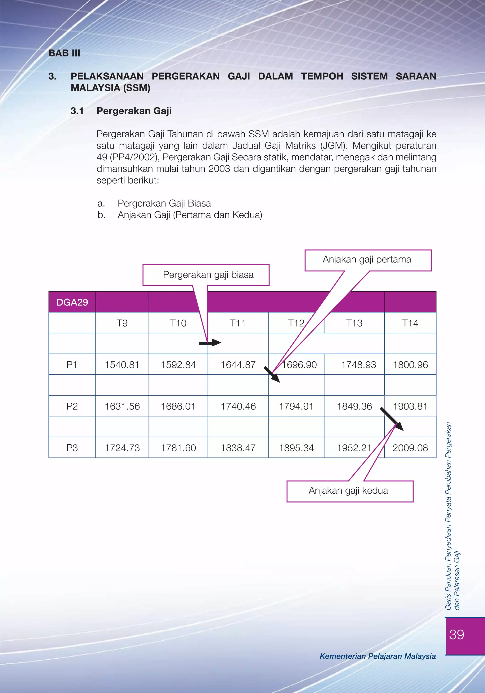 garis panduan penyediaan kew8 pergerakan dan pelarasan gaji.pdf