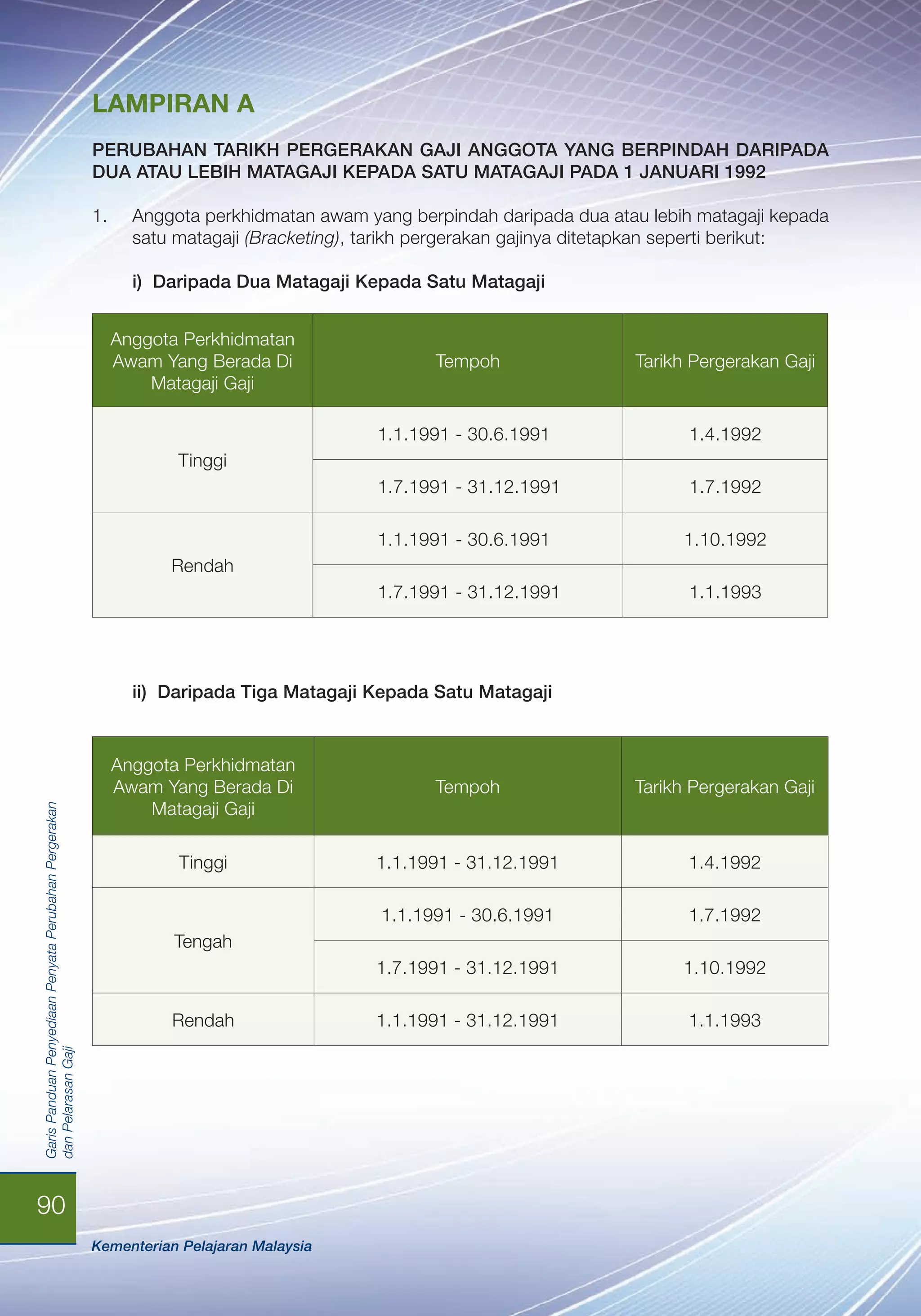 garis panduan penyediaan kew8 pergerakan dan pelarasan gaji.pdf