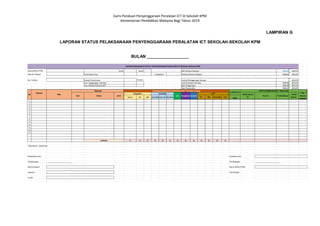 Garis panduan penyenggaraan ict 2019 versi 1 ehsan btp | PDF