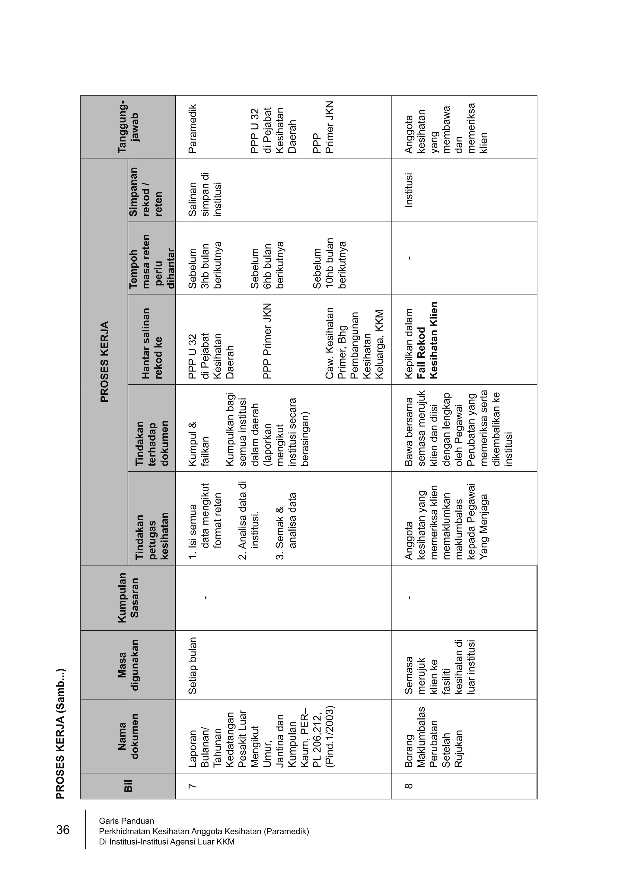 garis_panduan_perkhidmatan_kesihatan_anggota_kesihatan_paramedik_di ...