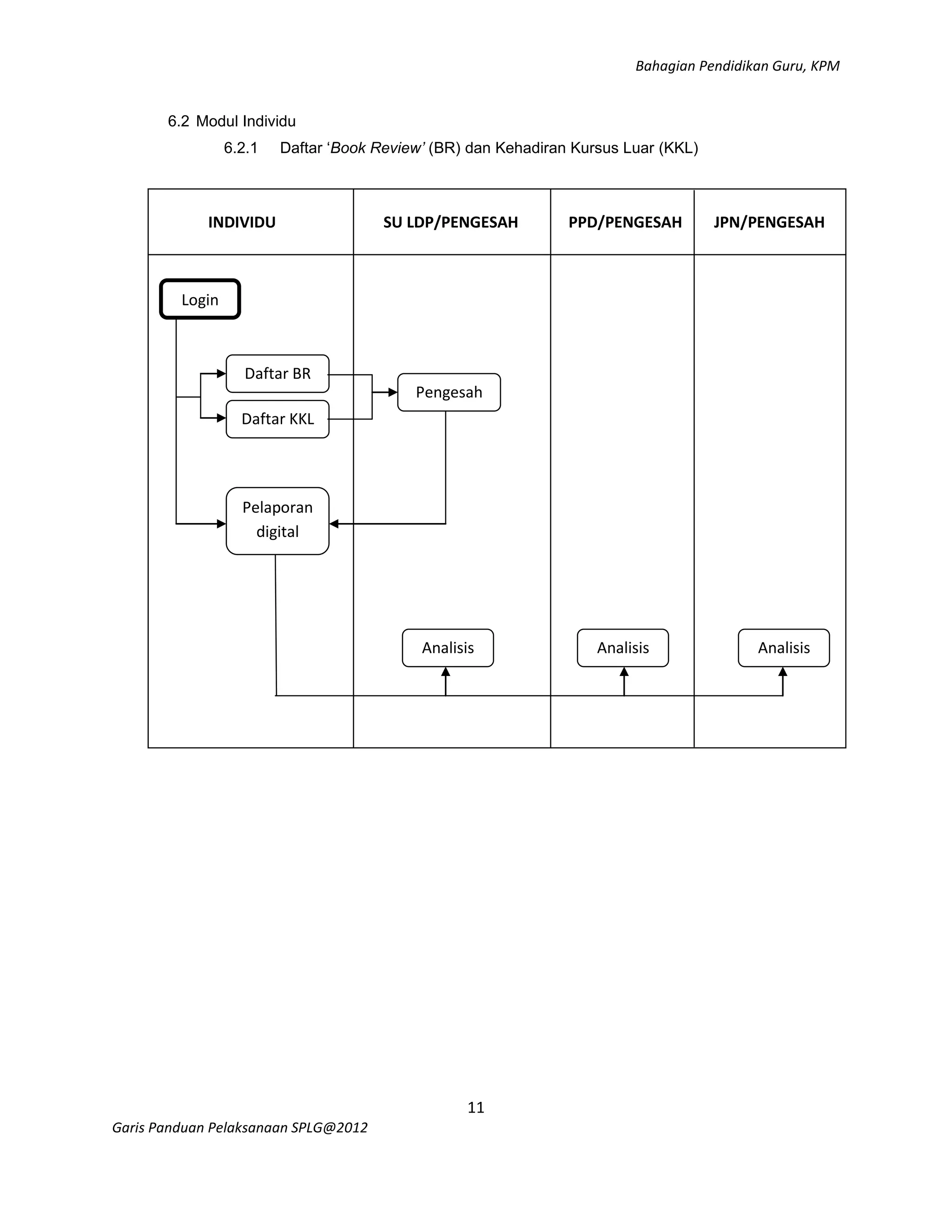 Garis panduan splg | PDF