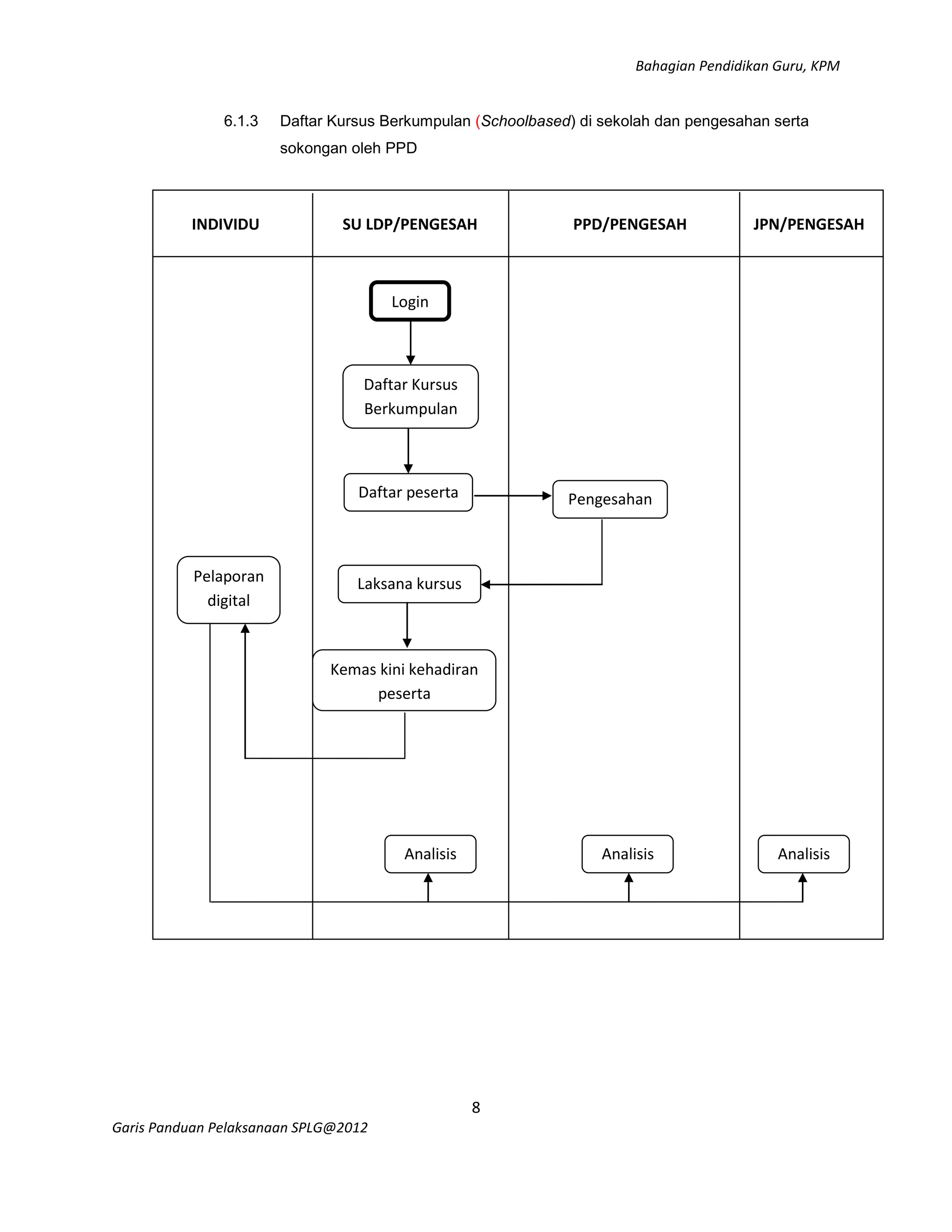 Garis panduan splg | PDF