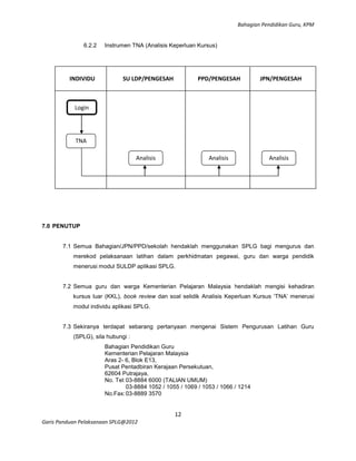 Garis panduan splg | PDF