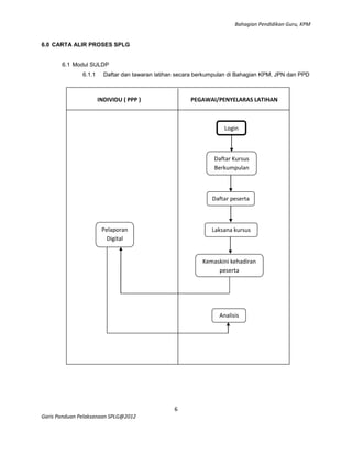 Garis panduan splg | PDF