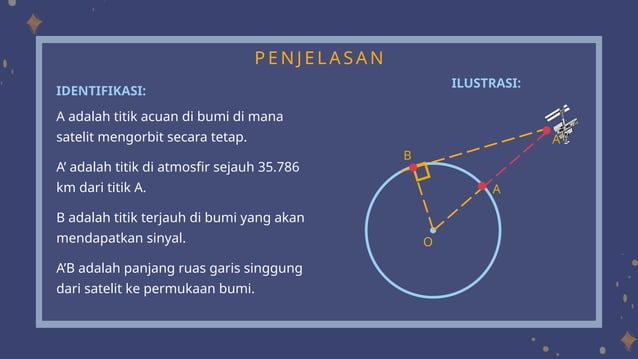 Garis Singgung Lingkaran Presentasi Matematika SMA dalam Biru Kuning ...