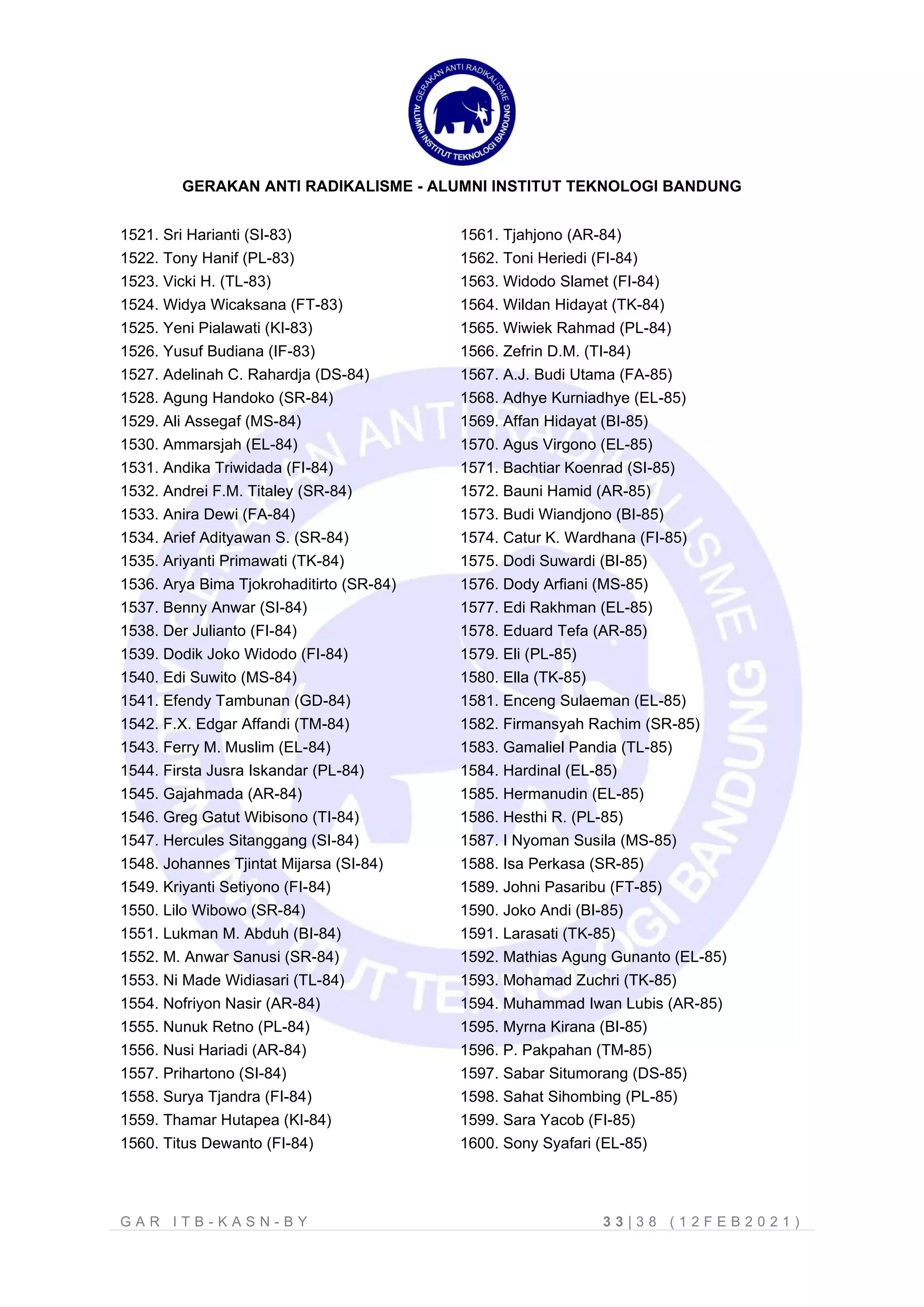 DAFTAR NAMA ALUMNI ANGGOTA PENDUKUNG GAR ITB 2 | PDF