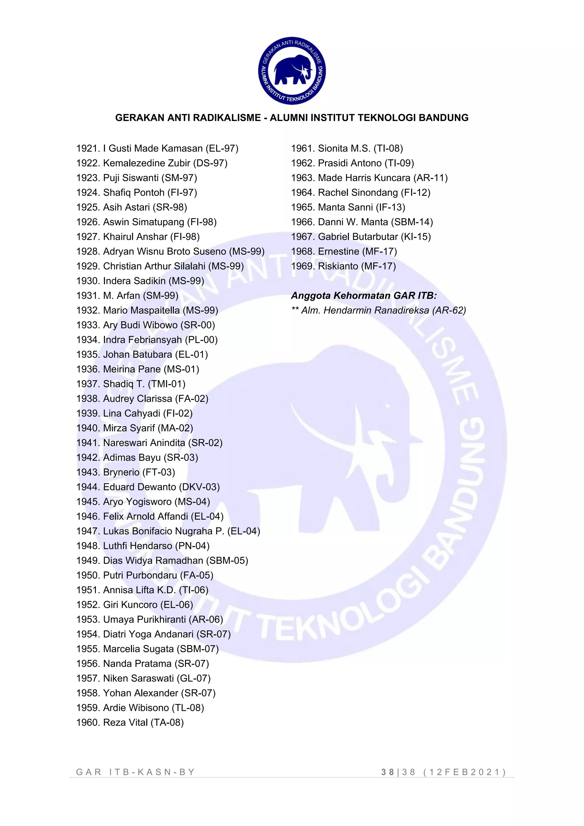 DAFTAR NAMA ALUMNI ANGGOTA PENDUKUNG GAR ITB 2 | PDF