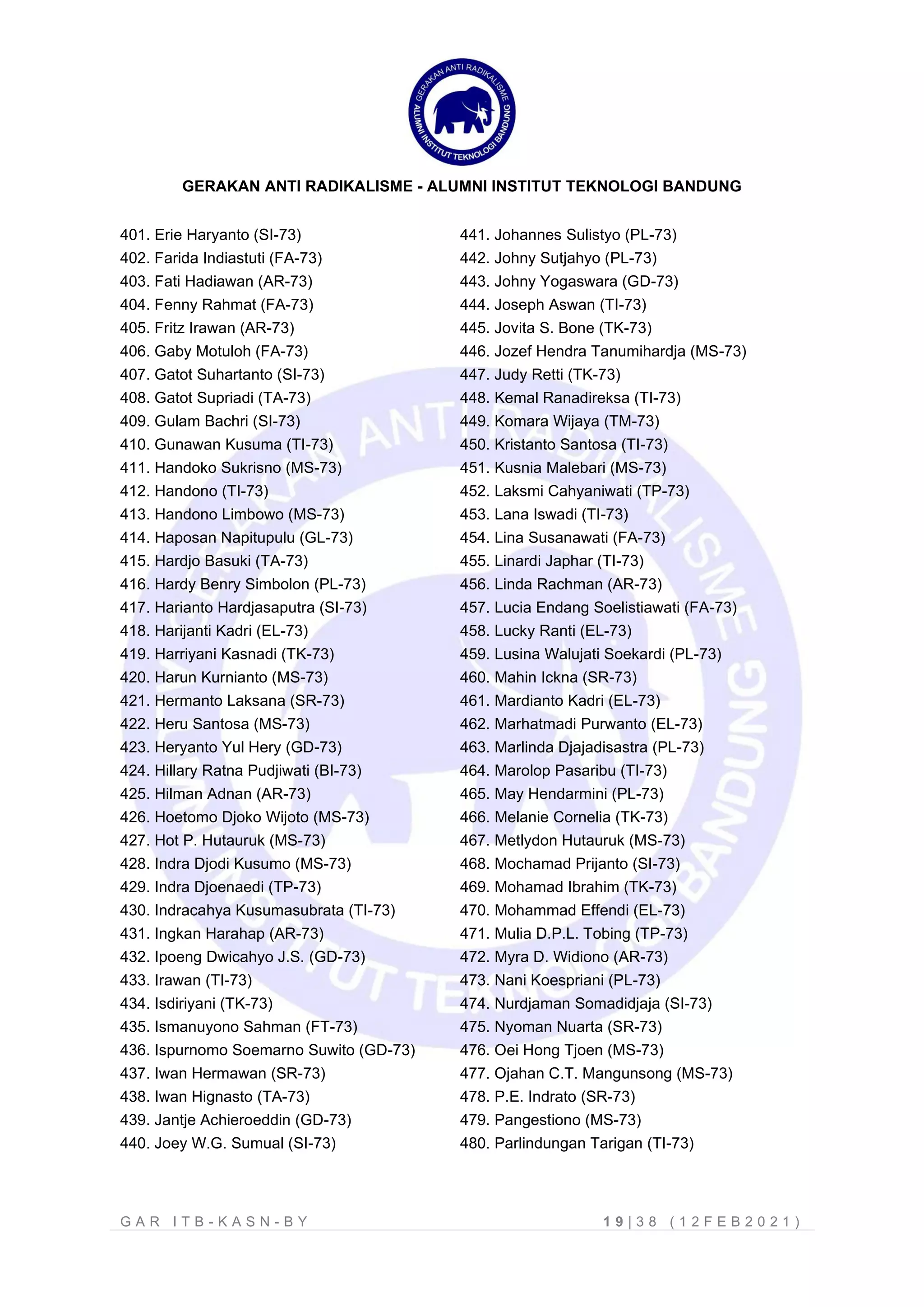 DAFTAR NAMA ALUMNI ANGGOTA PENDUKUNG GAR ITB 2 | PDF