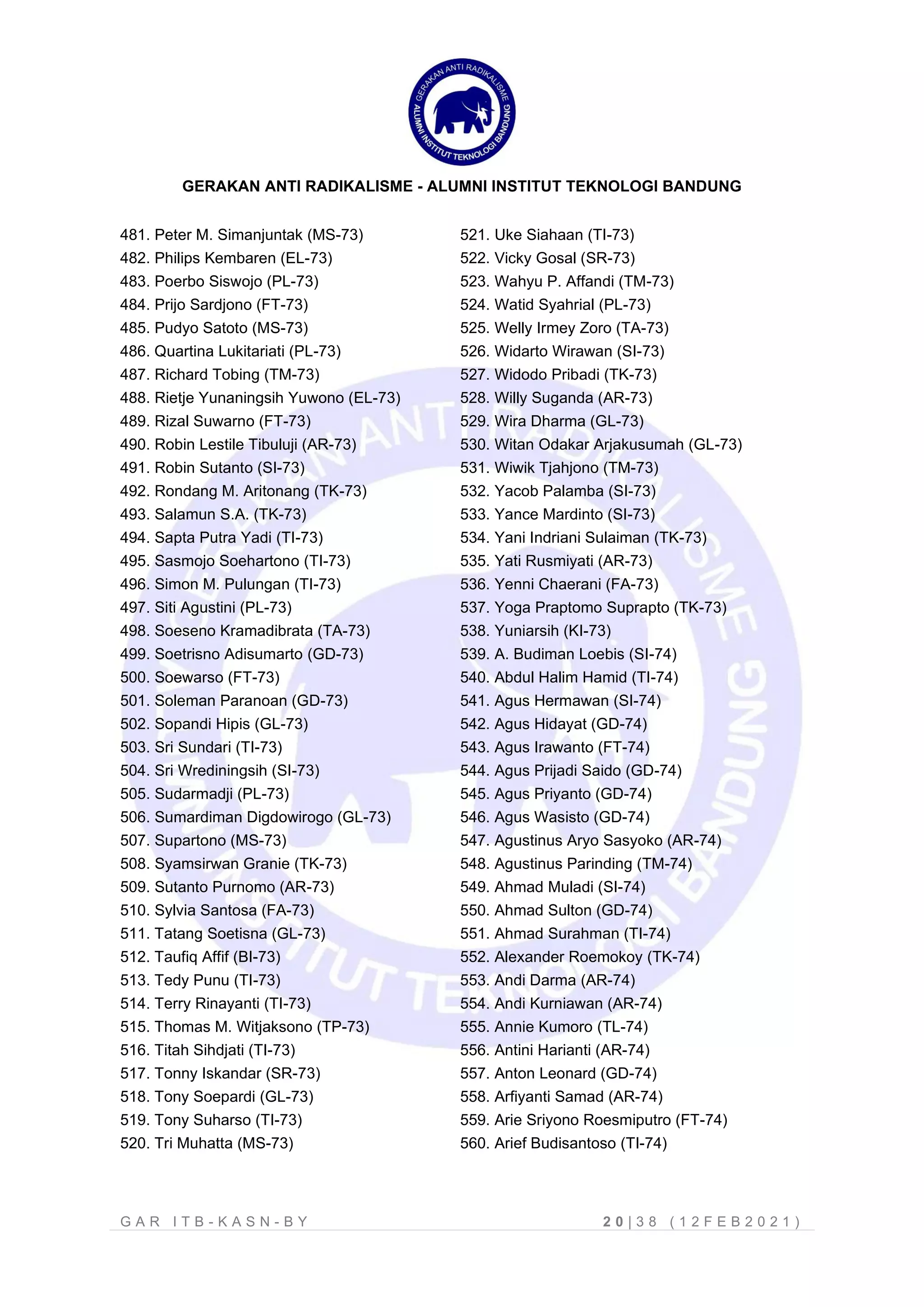 DAFTAR NAMA ALUMNI ANGGOTA PENDUKUNG GAR ITB 2 | PDF