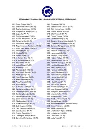 DAFTAR NAMA ALUMNI ANGGOTA PENDUKUNG GAR ITB 2 | PDF
