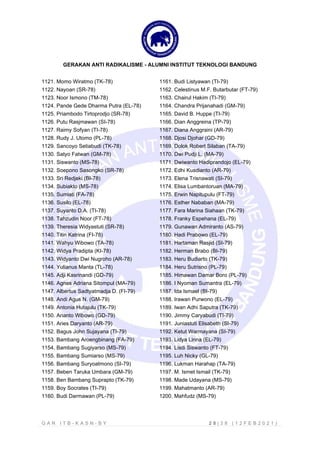 DAFTAR NAMA ALUMNI ANGGOTA PENDUKUNG GAR ITB 2 | PDF