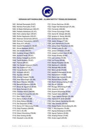 DAFTAR NAMA ALUMNI ANGGOTA PENDUKUNG GAR ITB 2 | PDF
