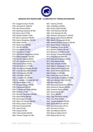DAFTAR NAMA ALUMNI ANGGOTA PENDUKUNG GAR ITB 2 | PDF