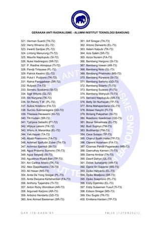 DAFTAR NAMA ALUMNI ANGGOTA PENDUKUNG GAR ITB 2 | PDF