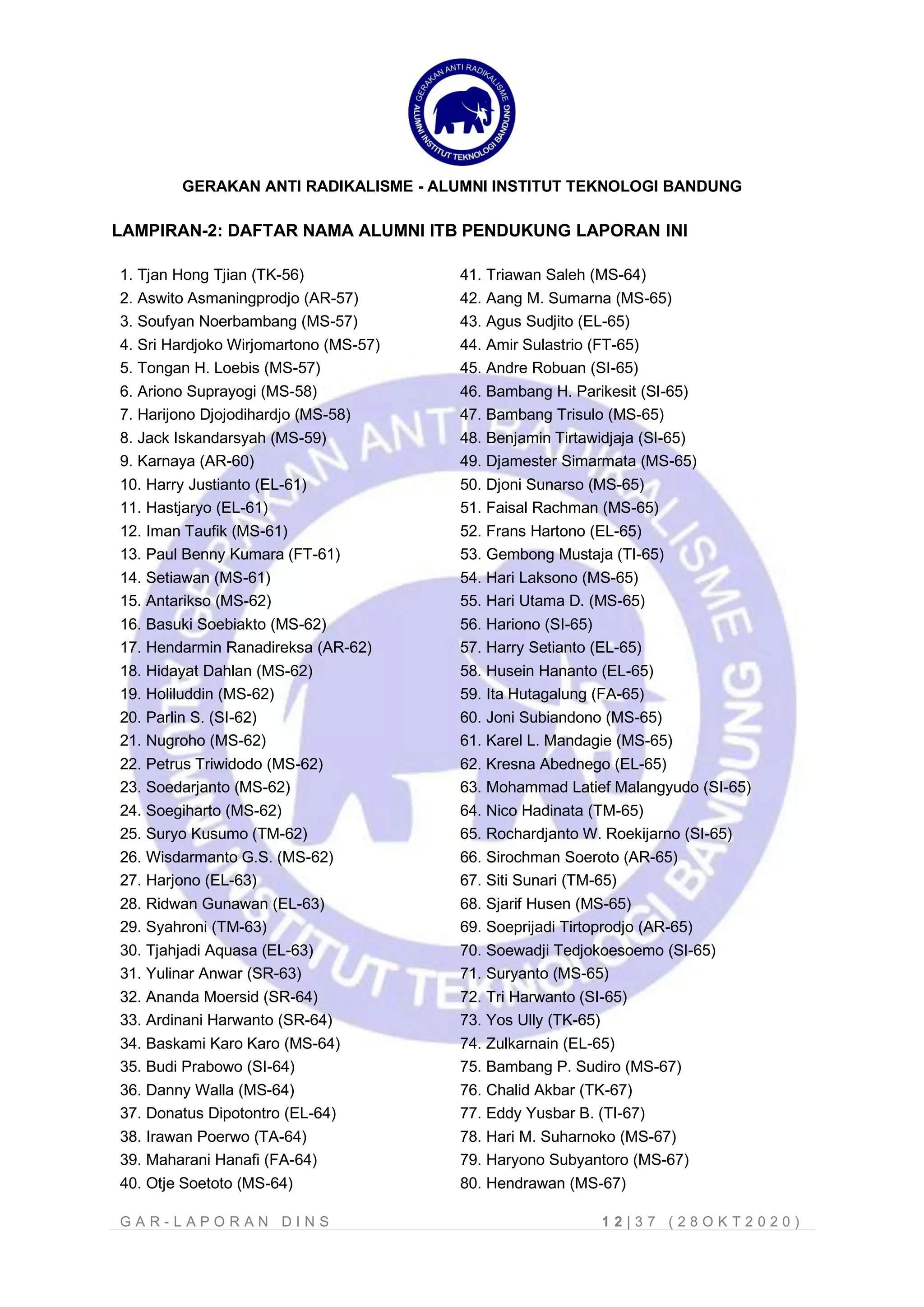 Nama Pendukung Laporan GAR ITB | PDF