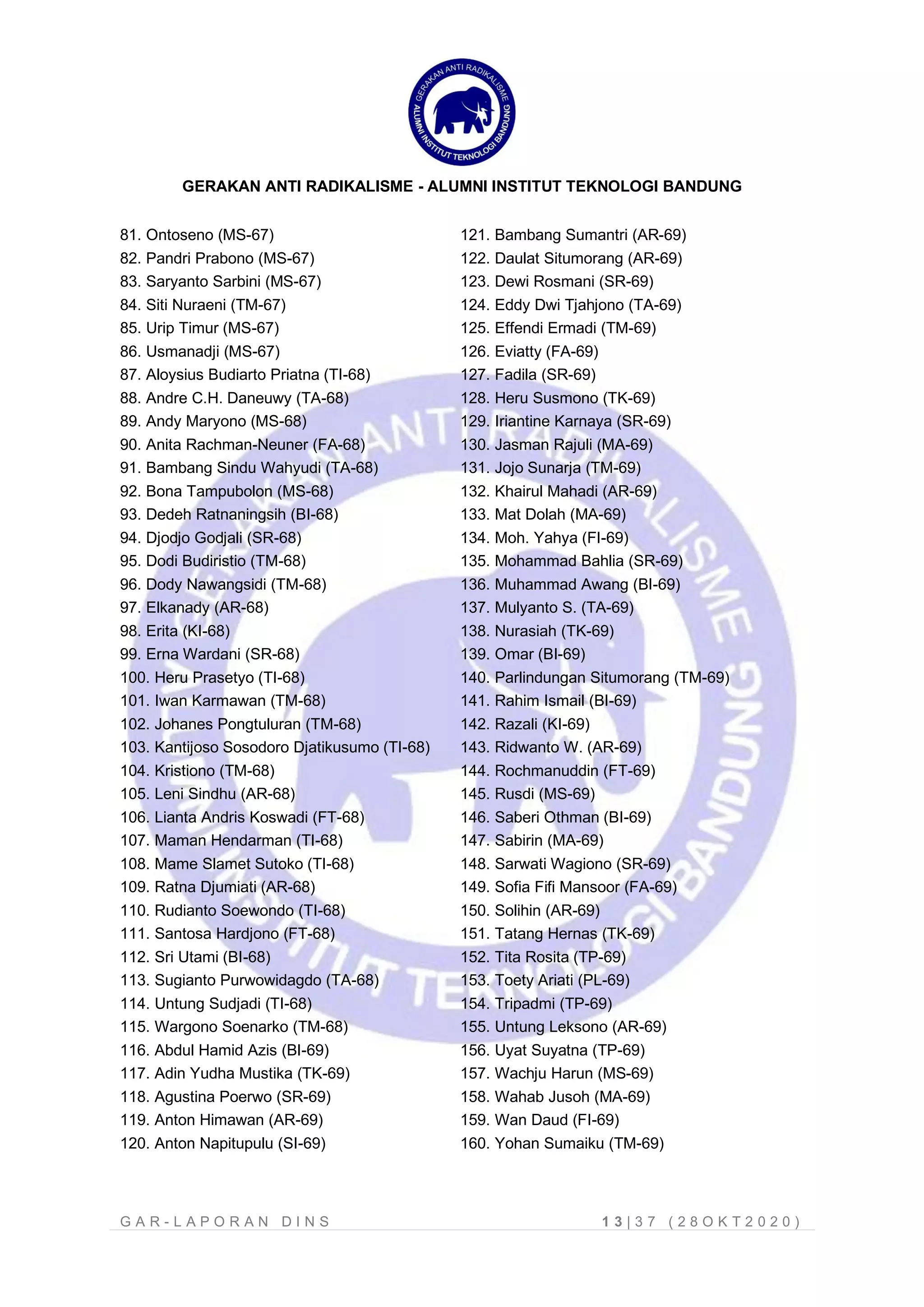 Nama Pendukung Laporan GAR ITB | PDF
