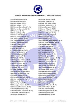 Nama Pendukung Laporan GAR ITB | PDF
