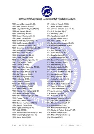 Nama Pendukung Laporan GAR ITB | PDF