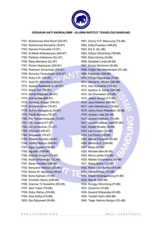 Nama Pendukung Laporan GAR ITB | PDF