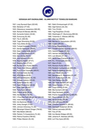 Nama Pendukung Laporan GAR ITB | PDF