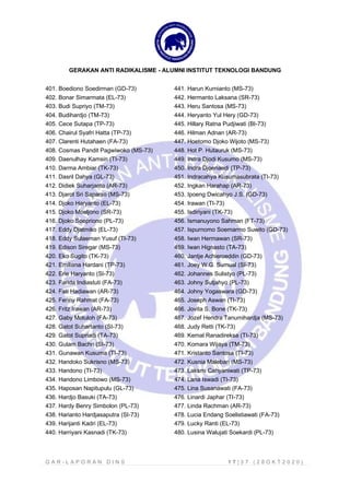 Nama Pendukung Laporan GAR ITB | PDF