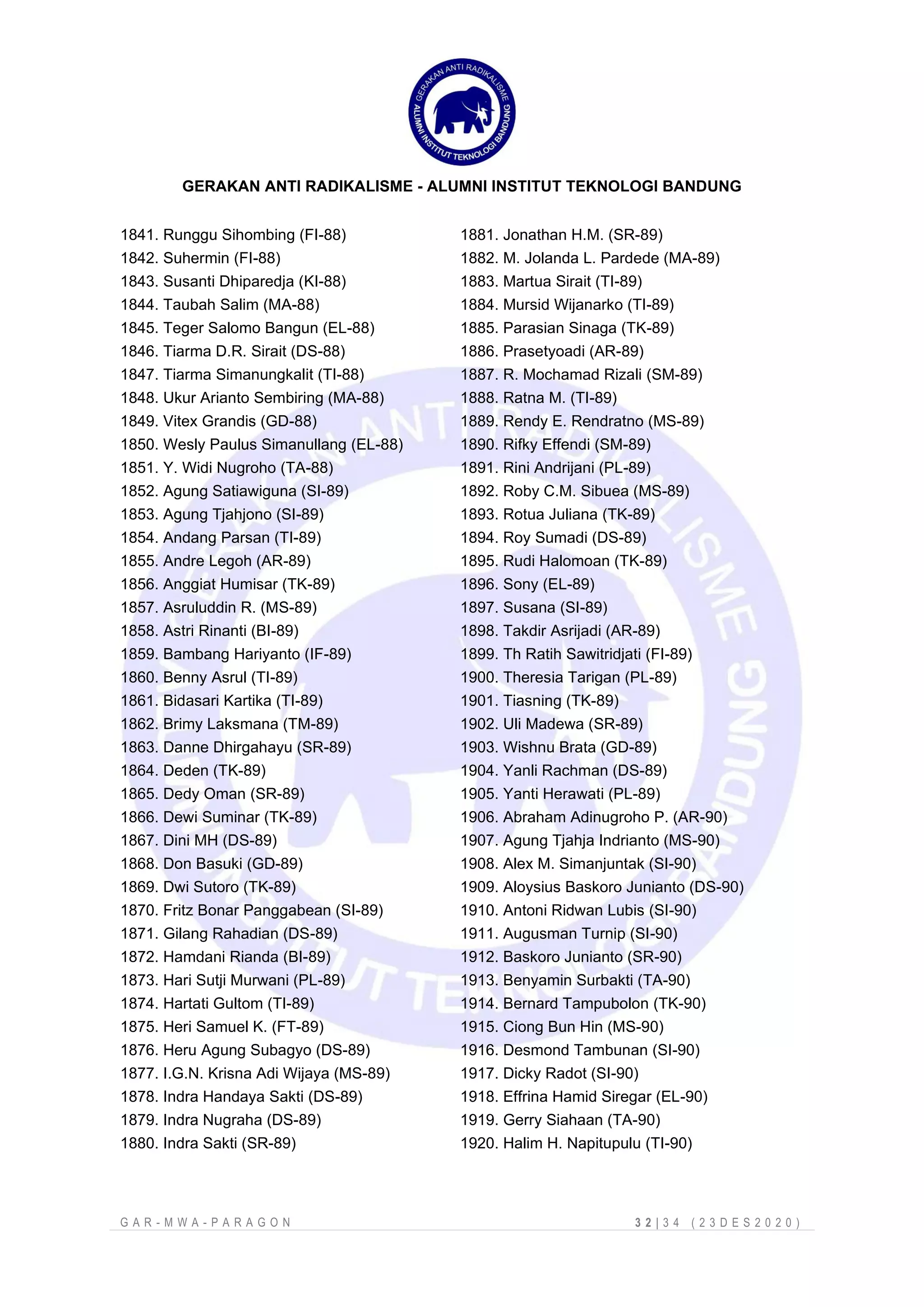 DAFTAR NAMA ALUMNI ANGGOTA PENDUKUNG GAR ITB | PDF
