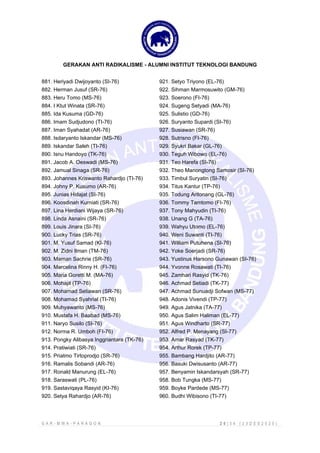 DAFTAR NAMA ALUMNI ANGGOTA PENDUKUNG GAR ITB | PDF