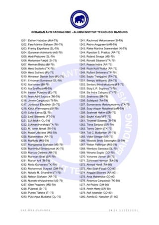 DAFTAR NAMA ALUMNI ANGGOTA PENDUKUNG GAR ITB | PDF